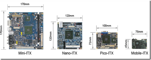 EMTT: Factor de forma ITX